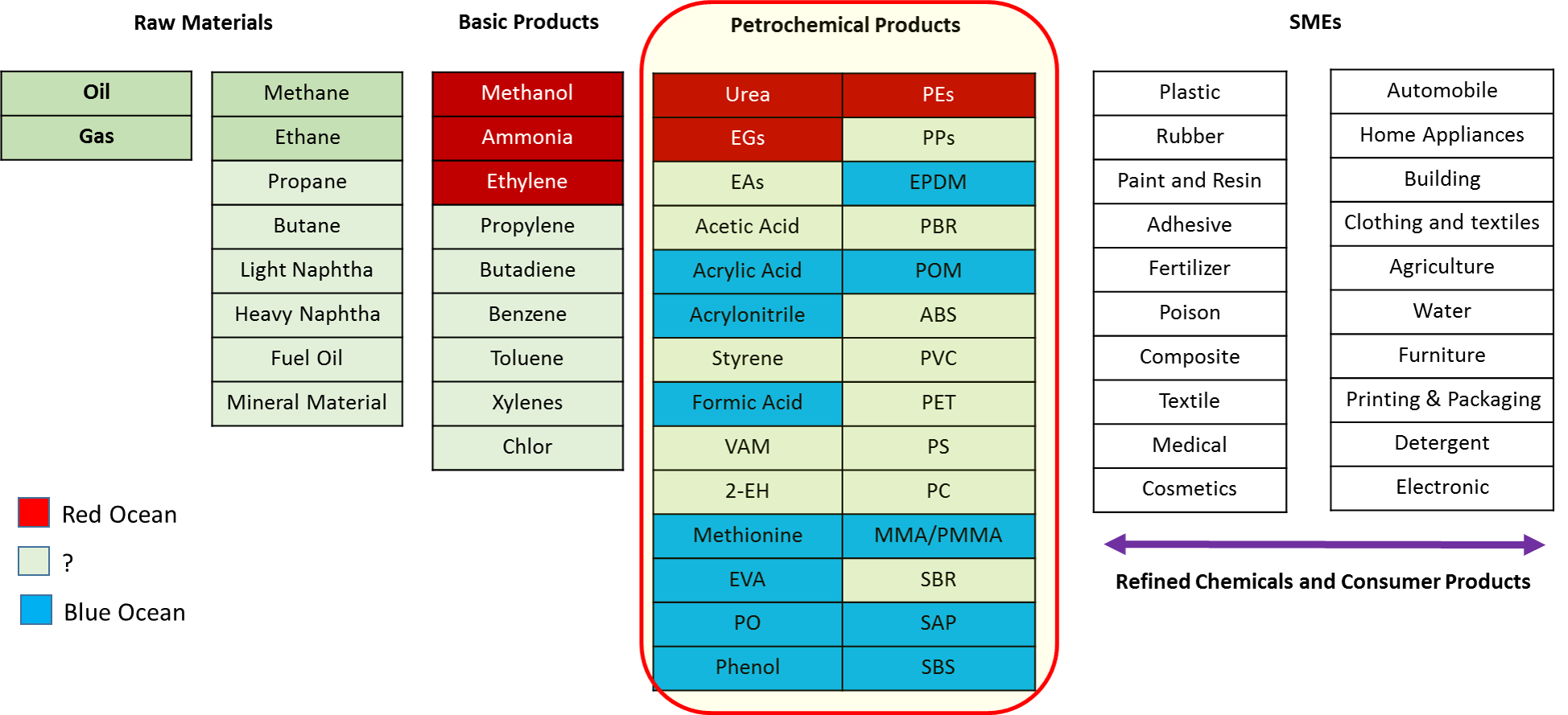 VCMSolutions | Solutions for Oil & Gas Value Chain